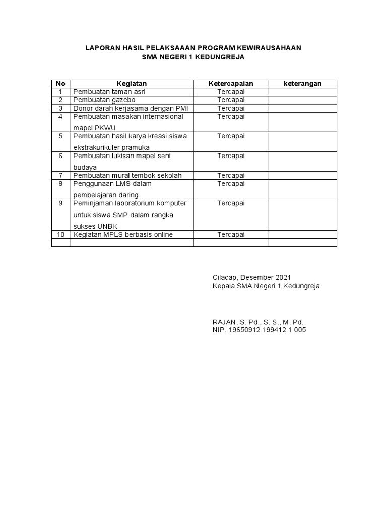 Laporan Hasil Evaluasi Program Kewirausahaan | PDF