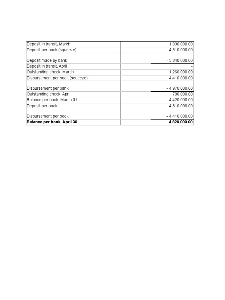 Balance Per Book, April 30 | PDF