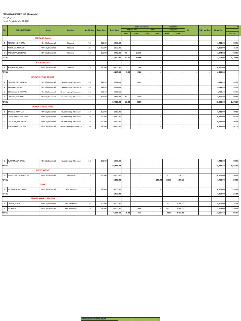 STEWARD Resort: PAMALICAN RESORT, INC. (Amanpulo) | PDF | Payroll | Labor