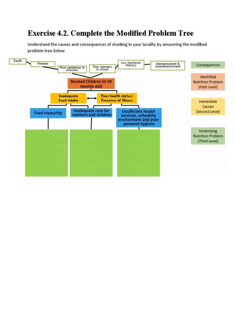 Exercise 4.2. Complete The Modified Problem Tree | PDF