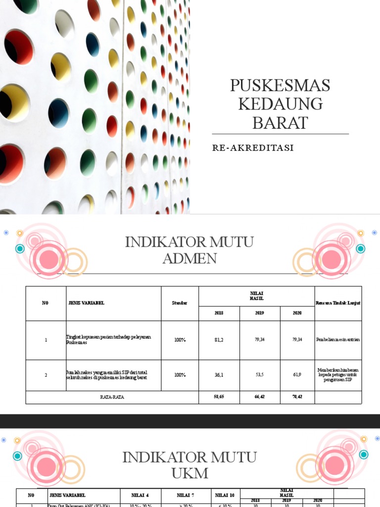 Puskesmas Kedaung Barat Re Akre | PDF