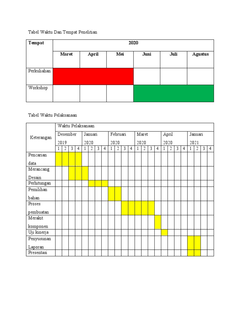 Tabel Waktu Dan Tempat Penelitian | PDF