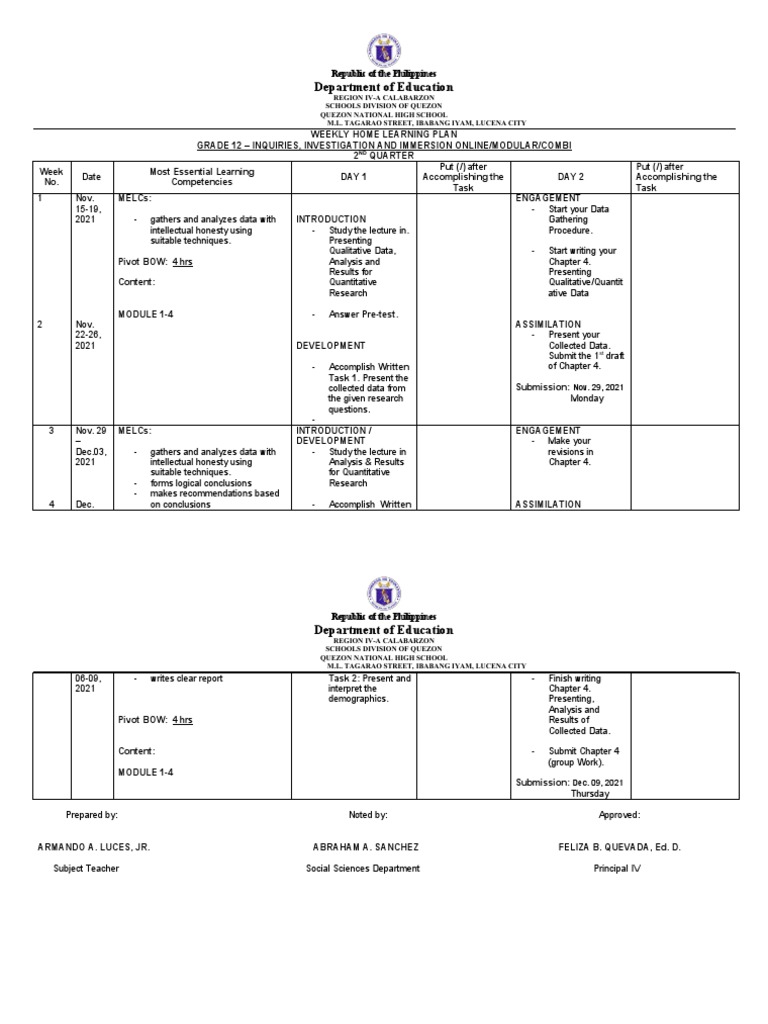 3is WHLP-Q2 W1-4 | PDF | Data | Qualitative Research