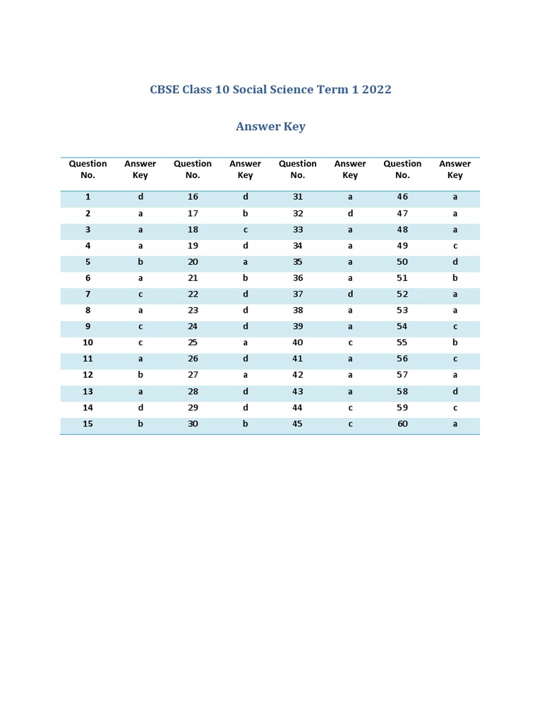CBSE Answer Key Class 10 Social Science | PDF