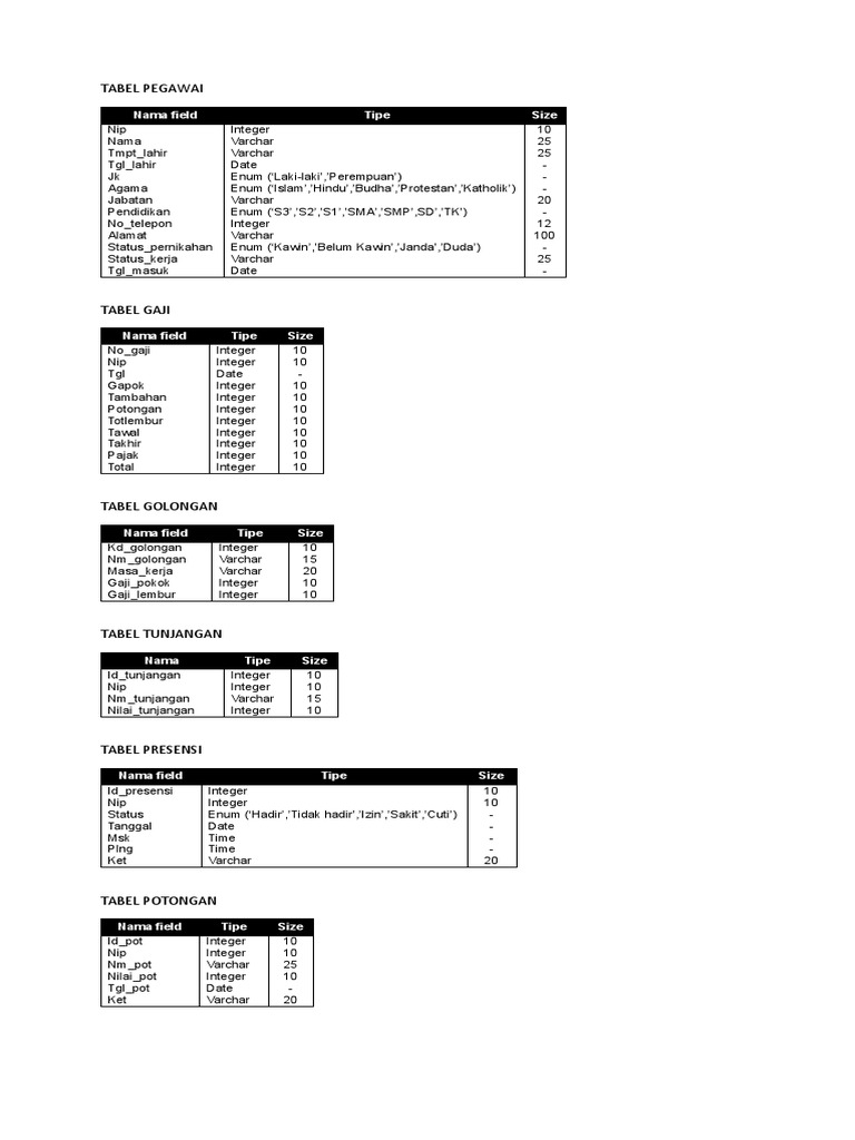 Prak. Sistem Basis Data Materi 8 | PDF