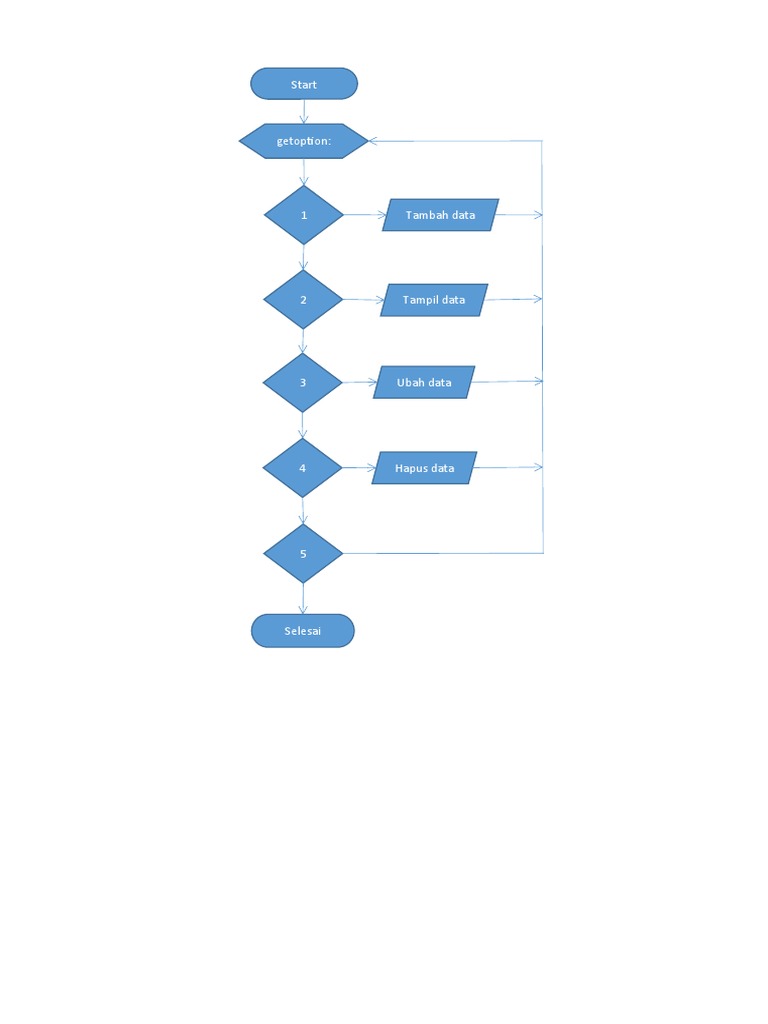 Flowchart CRUD Part 1 | PDF
