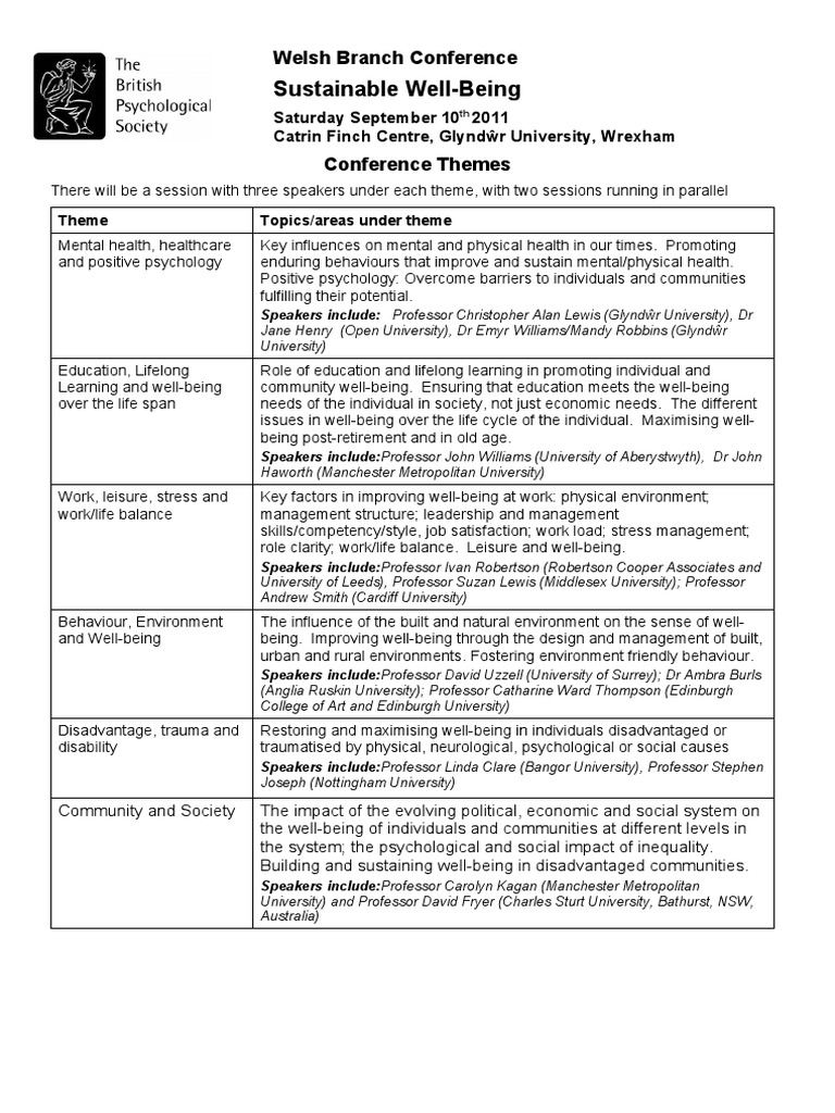 BPS Conference Themes | PDF | Positive Mental Attitude | Well Being