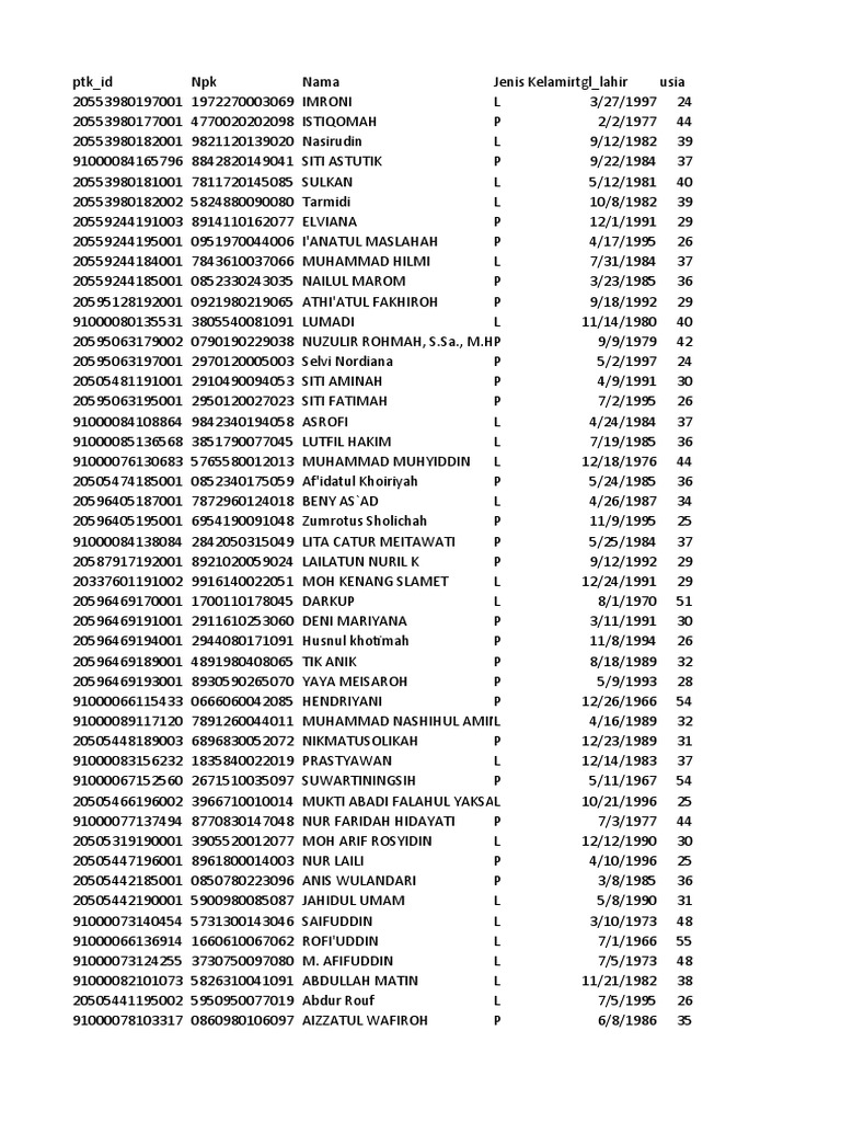Tuban - Data Peserta Potensi AKG 2021 Individu Filtered 03112021 | PDF