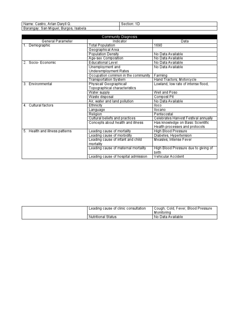 Copar Templates Pdf Hypertension Data