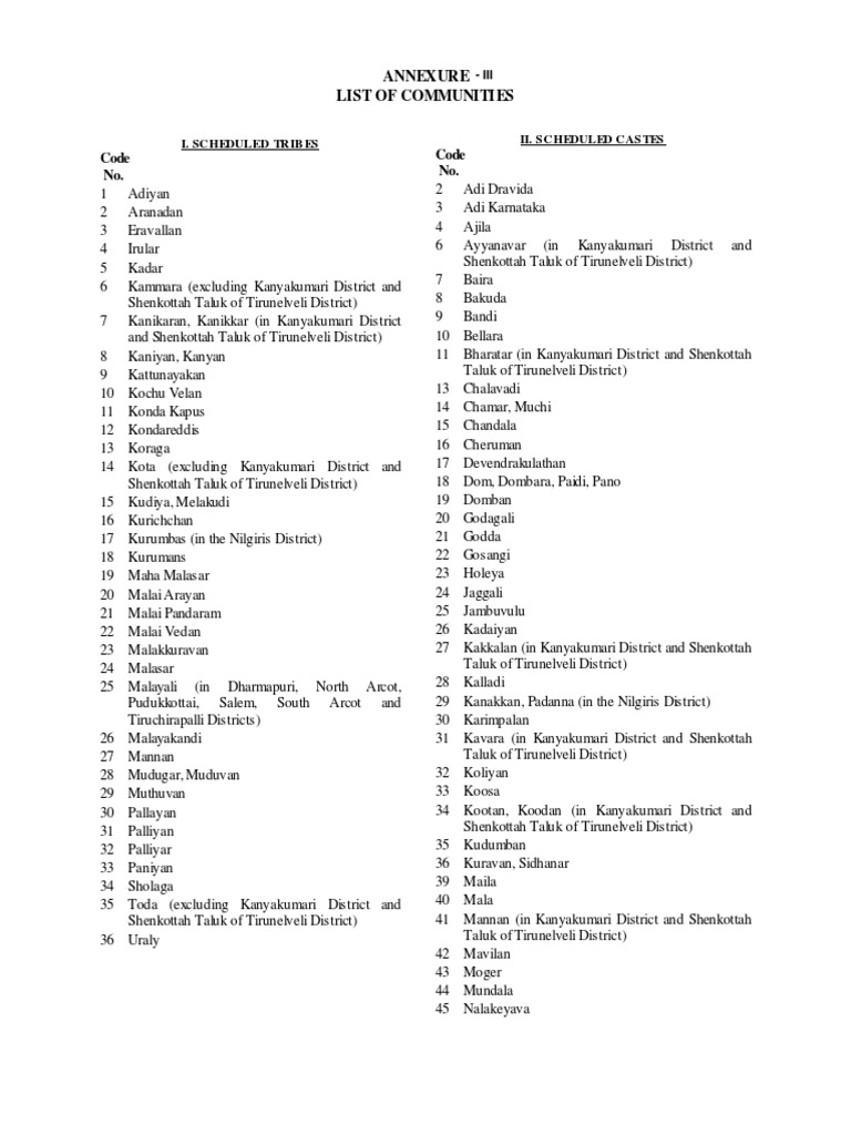 A Comprehensive Listing of Scheduled Tribes, Scheduled Castes, and Most ...
