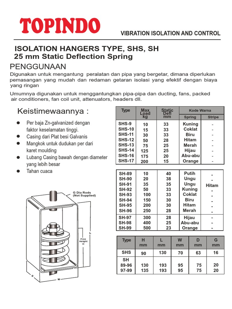Topindo Brosur Baru 2013 PDF | PDF