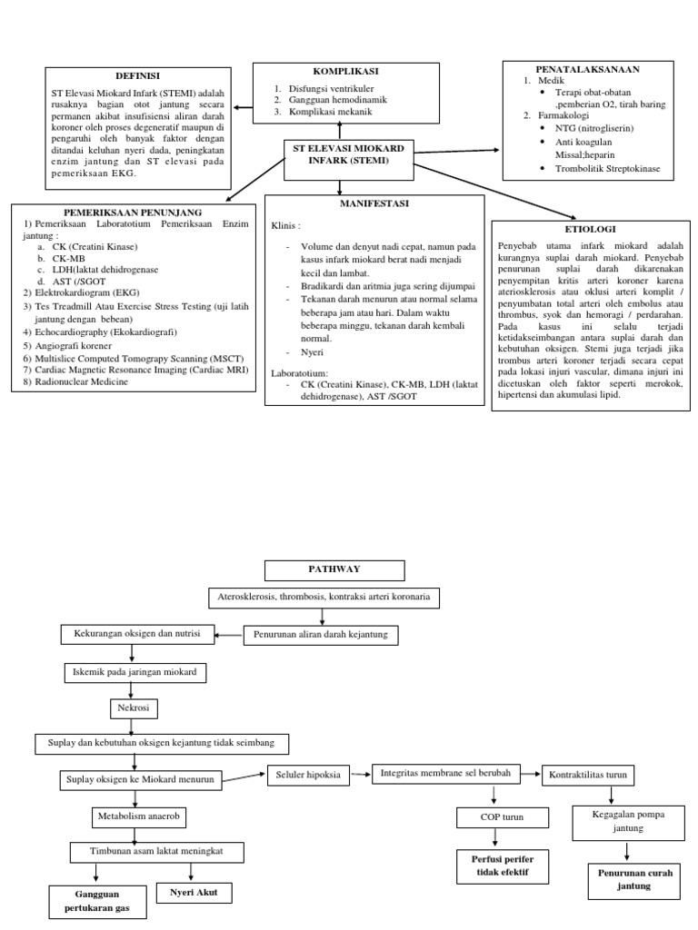 Pathway dan Penatalaksanaan STEMI | PDF