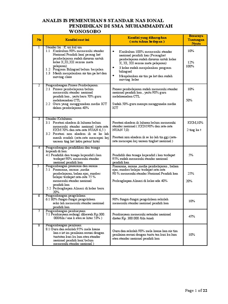 Contoh Analisis 8 Standar Nasional Pendidikan | PDF