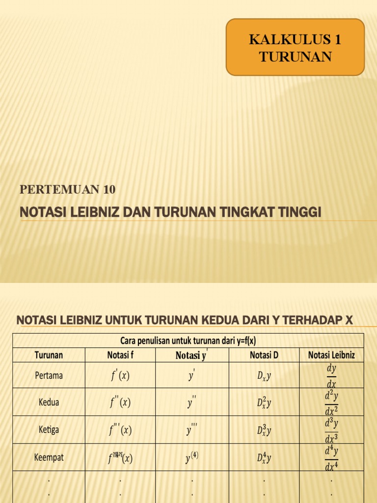 Notasi Leibniz dan Turunan Tinggi | PDF