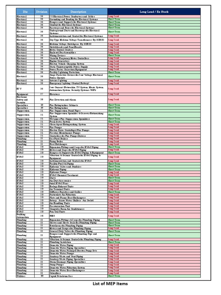 MEP Item List | PDF | Plumbing | Pipe (Fluid Conveyance)