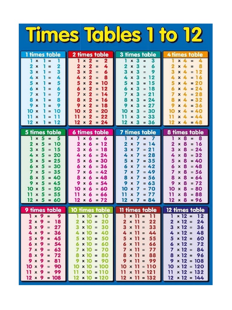 Multiplacation Table | PDF