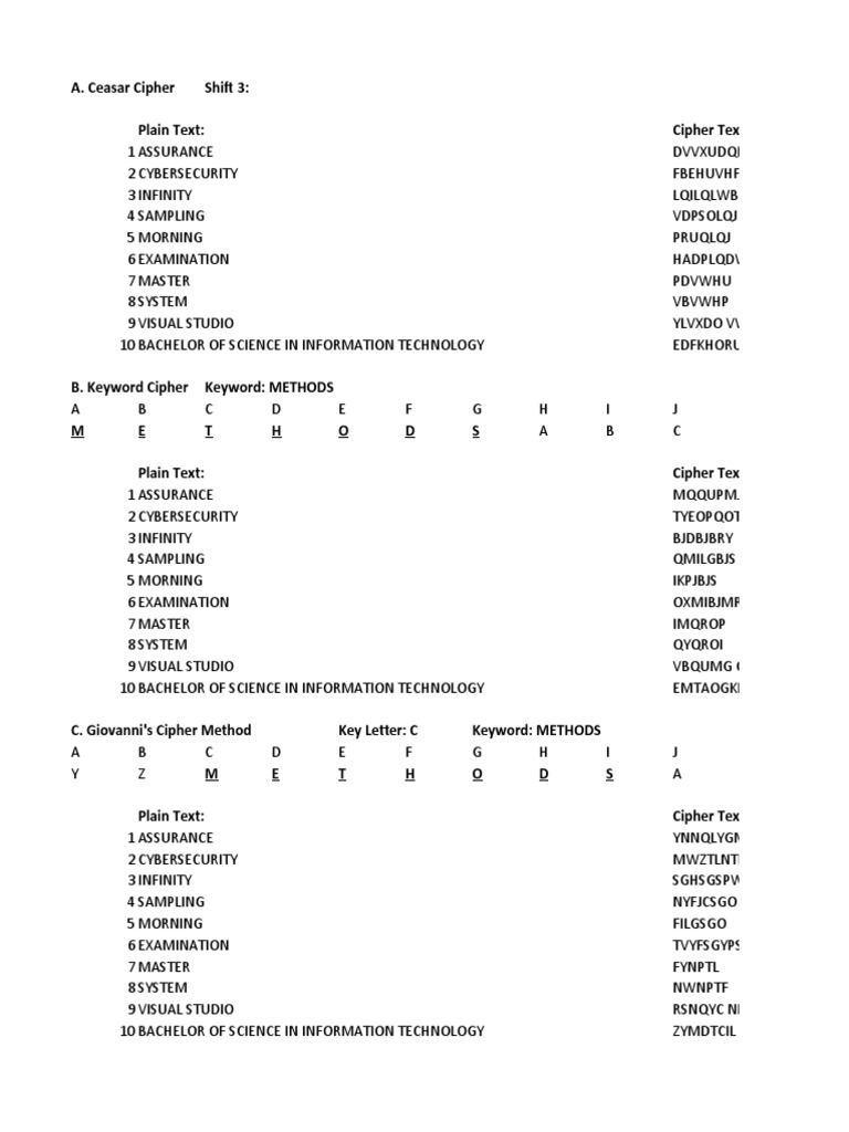 Cipher Techniques Explained | PDF | Military Communications | Security