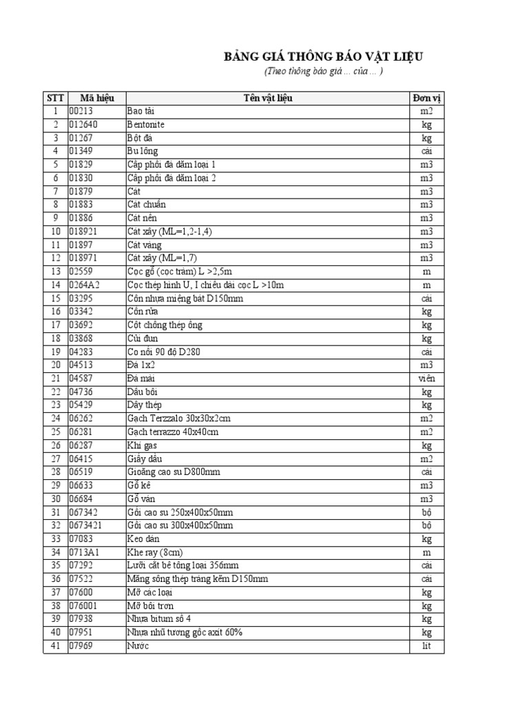 Gia Vat Lieu Co Do | PDF