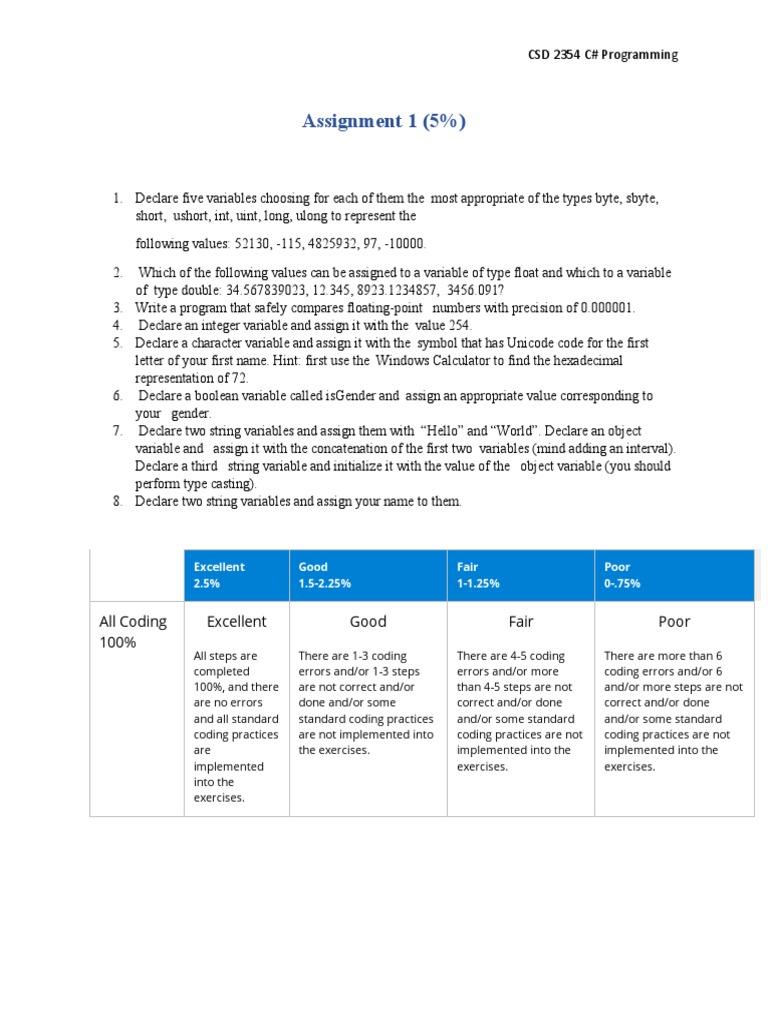 Assignment 1 (5%) : All Coding 100% Excellent Good Fair Poor | PDF ...