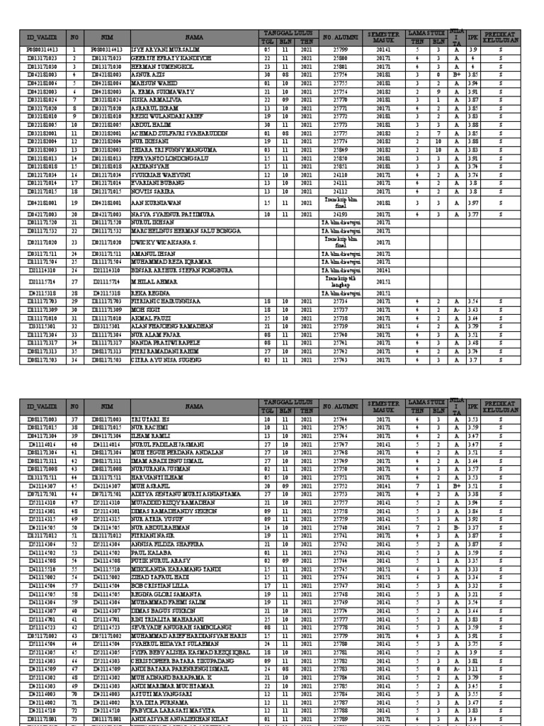 Graduation Transcript and Academic Performance Records of Students ...