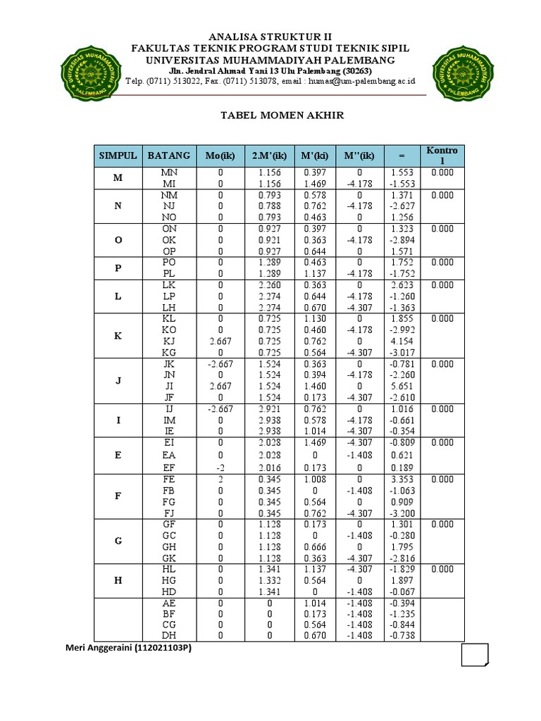 Tabel Momen Akhir | PDF