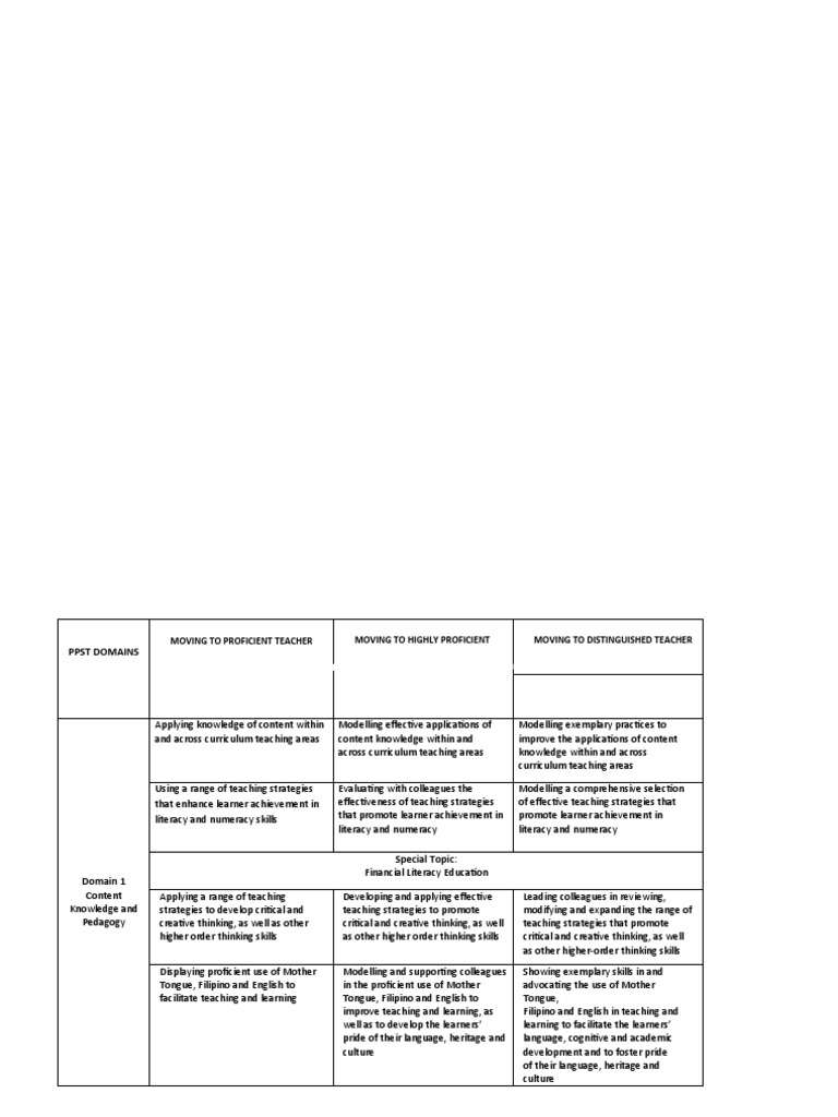 PPST Domains | PDF | Educational Assessment | Learning