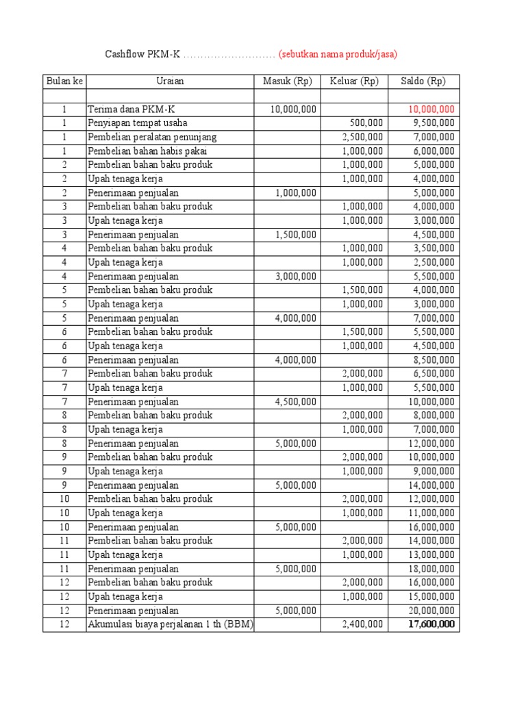 Template Cashflow NPV PP IRR PKMK | PDF