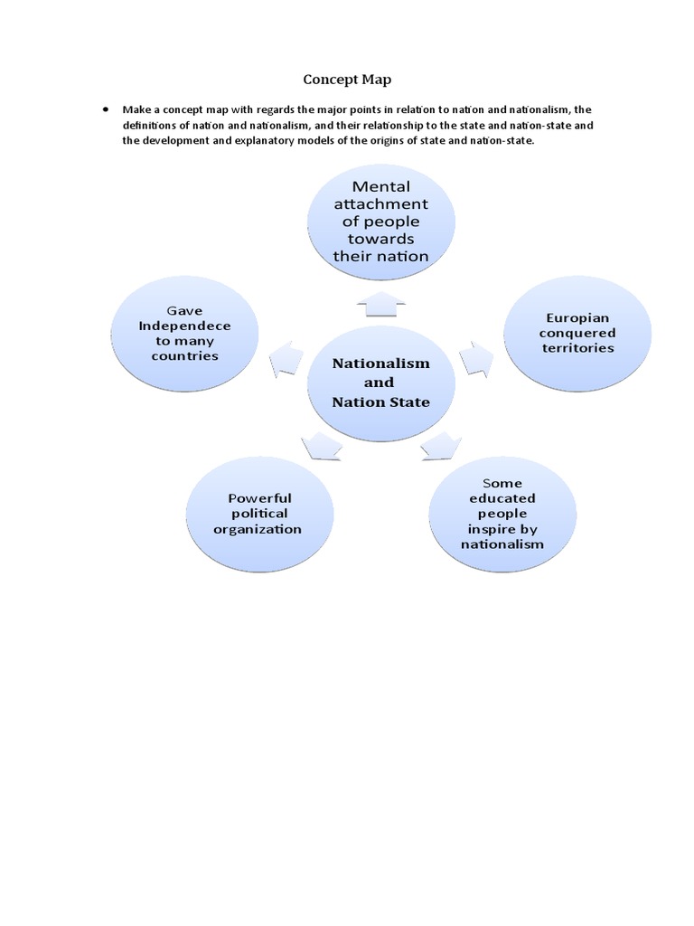 Concept Map of Nation and Nationalism | PDF