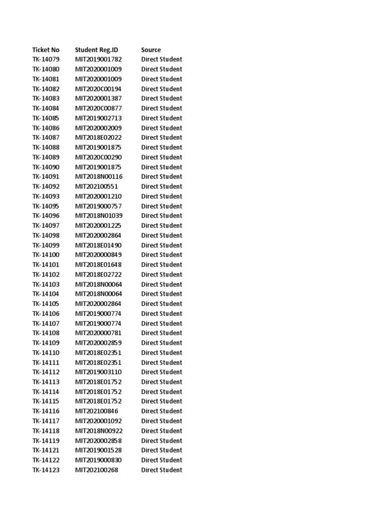 View Resolved Ticket List | PDF