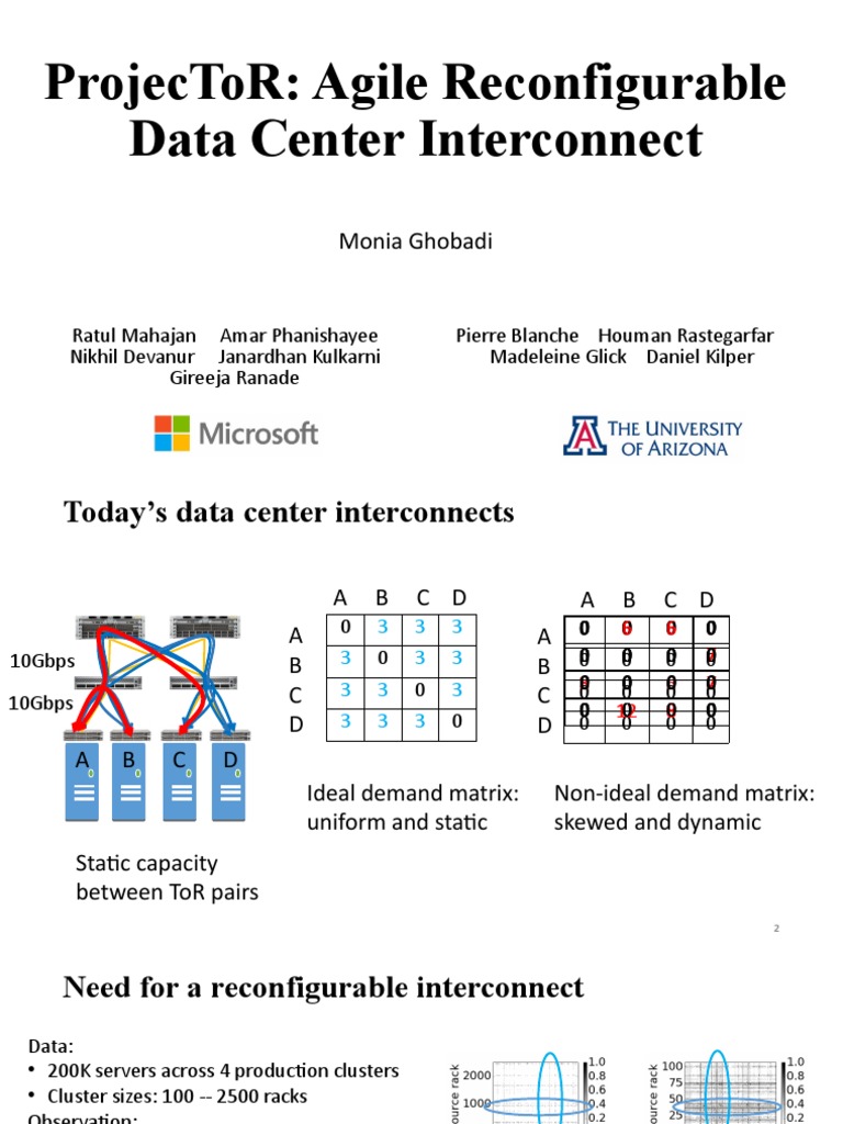 Projector: Agile Reconfigurable Data Center Interconnect: Monia Ghobadi ...