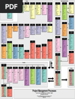 PMI PMBOK Project Management Processes | PDF | Project Management ...