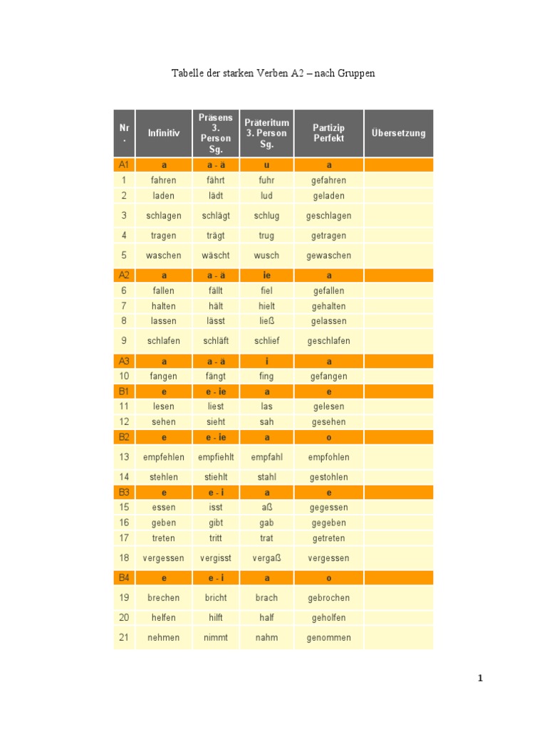 Tabelle Der Starken Verben A2 - Nach Gruppen | PDF