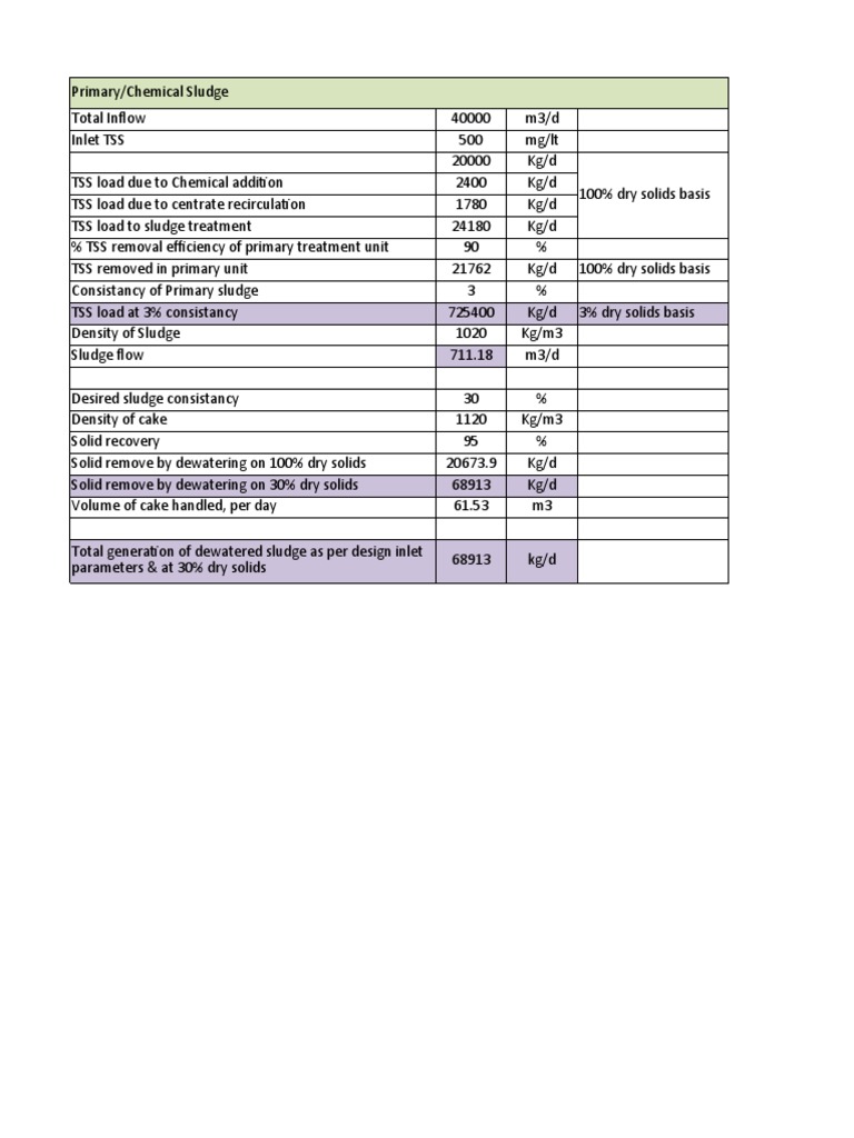 Sludge Generation and Density Calculations | PDF