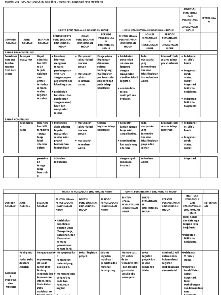 Matriks UKL - UPL Rest Area Wates | PDF