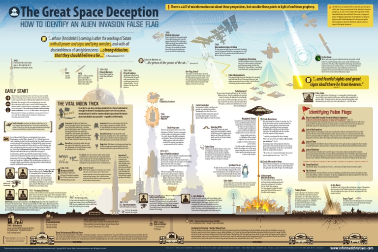 Space Deception False Flag | PDF | Moon | Satellite