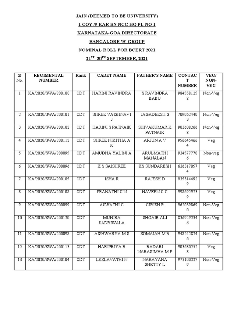 BCERT Nominal Roll (2nd Years) | PDF | Military Education And Training ...