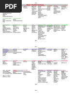 Hiv Medications Chart | PDF | Drugs | Hiv/Aids