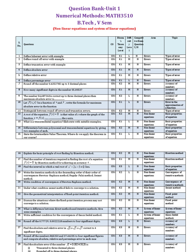 Question Bank-Unit 1 Numerical Methods: MATH3510 B.Tech, V Sem ...