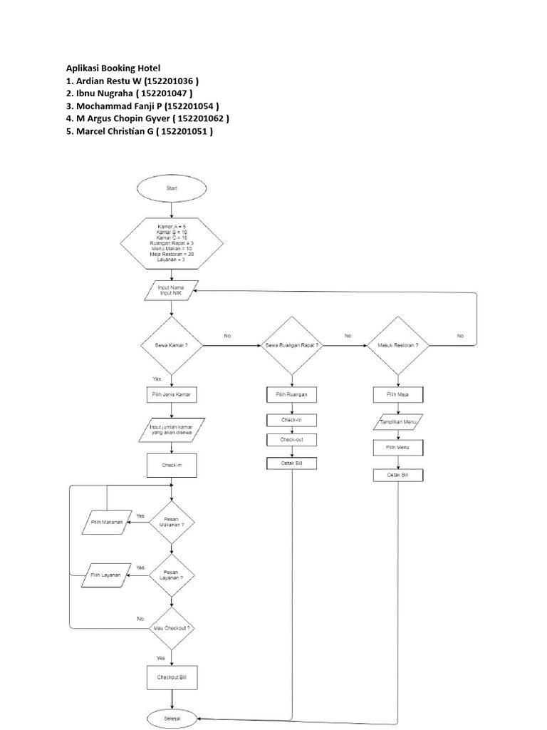 Flowchart Aplikasi Booking Hotel | PDF
