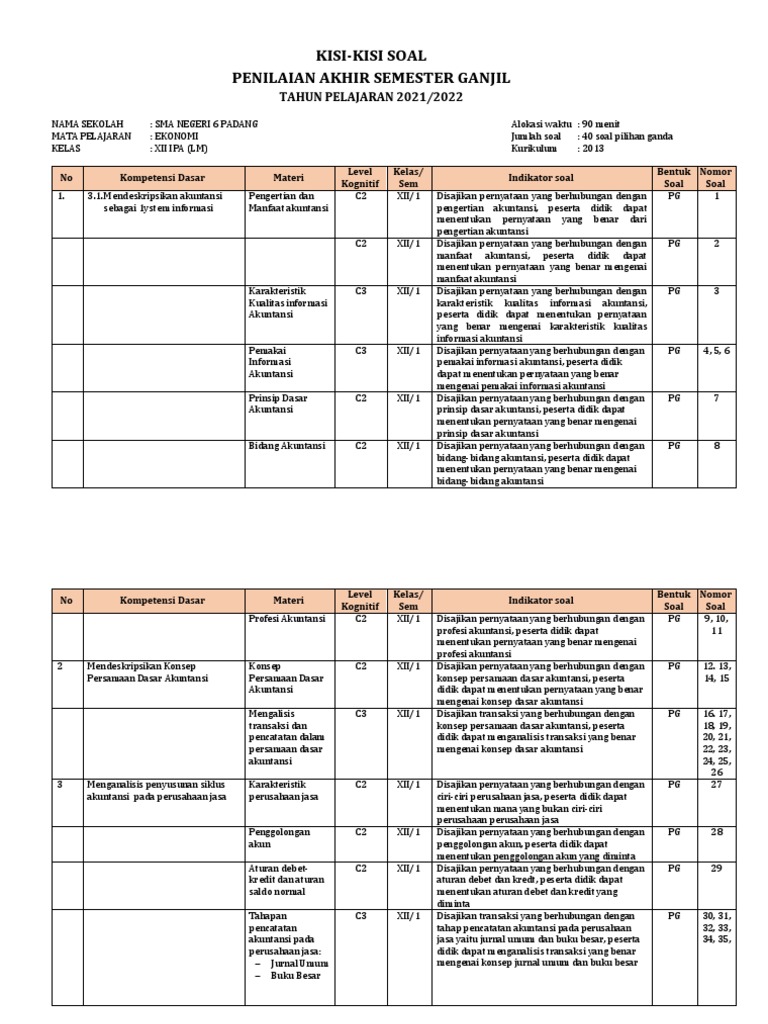 2021 Kisi Kisi PAS Ganjil Ekonomi Kelas XII | PDF