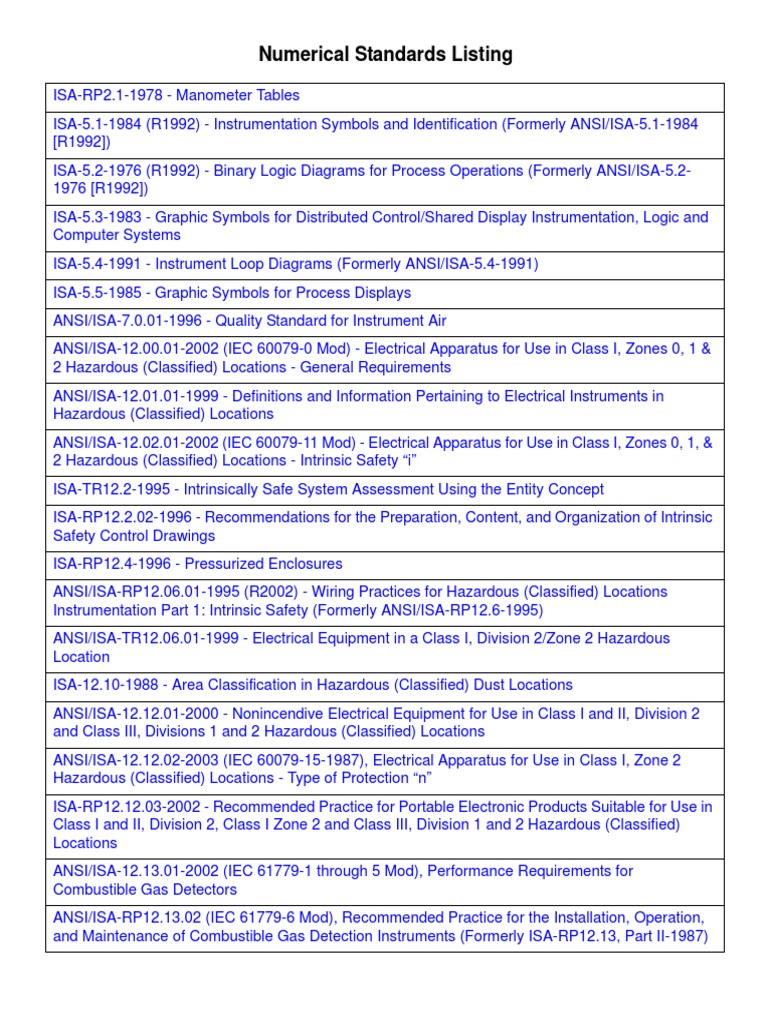 Numerical Listing 03-02CD | PDF | Technology & Engineering