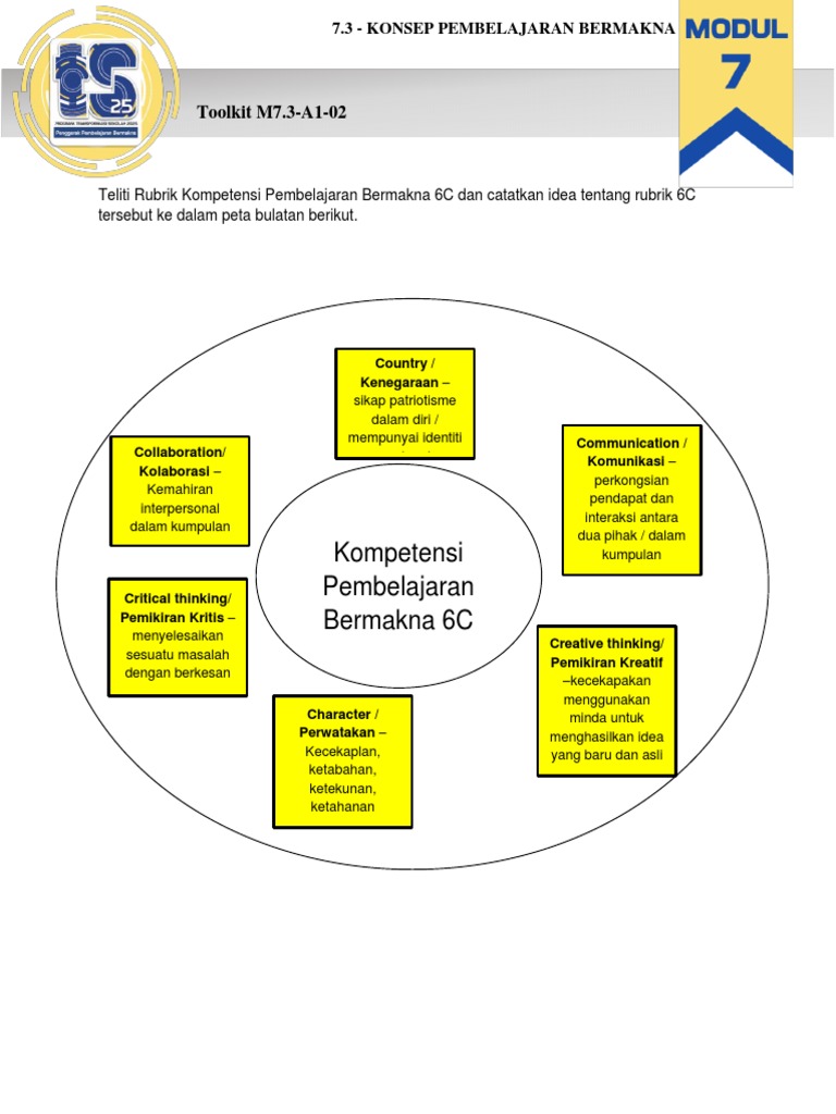 Toolkit M7.3-A1-02 - Peta Bulatan | PDF