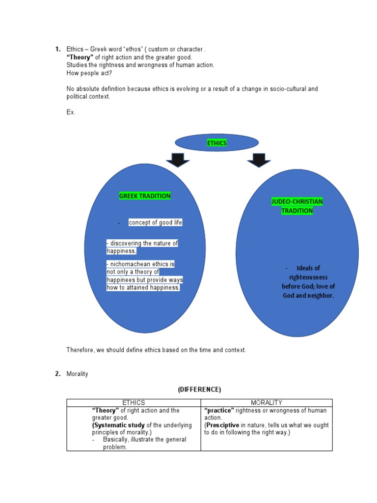 Ethics - Greek Word "Ethos" (Custom or Character - "Theory" of Right ...