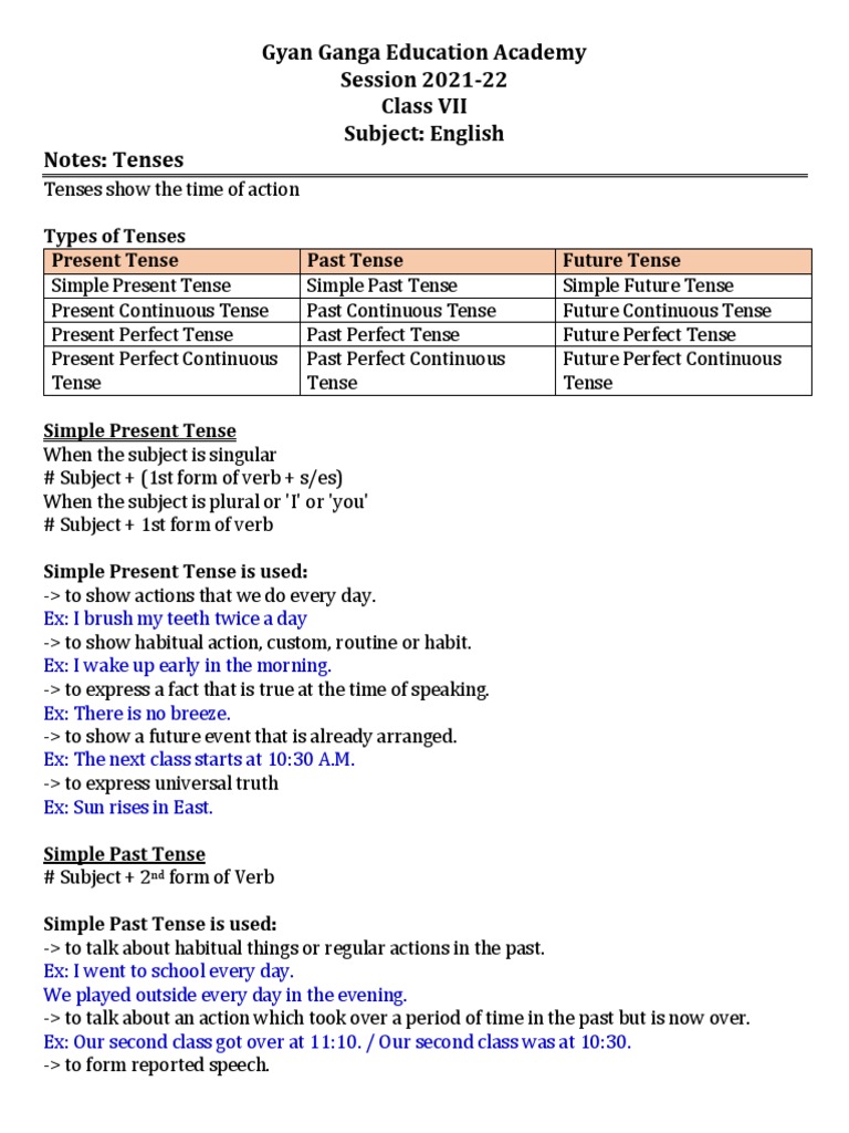 Class 7 English Notes Tenses-1 | Download Free PDF | Grammatical Tense ...