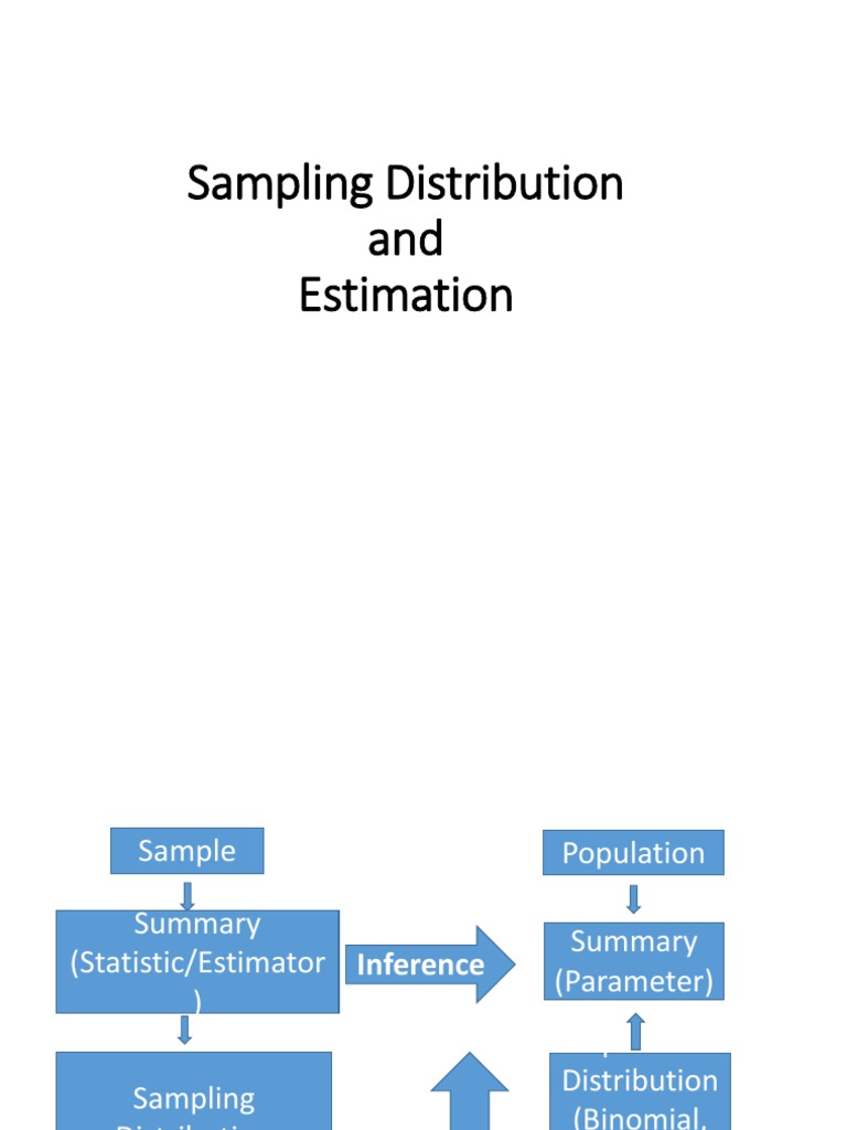 Sampling Distribution and Estimation | PDF | Confidence Interval | Standard Error