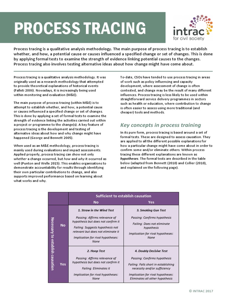 Process Tracing: Key Concepts in Process Training | PDF | Hypothesis ...