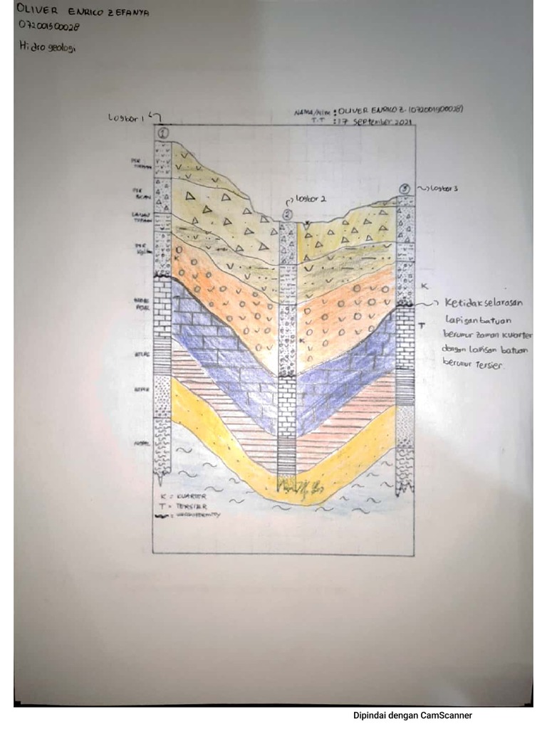 Korelasi Logbor Hidrogeologi Oliver Enrico Zefanya | PDF