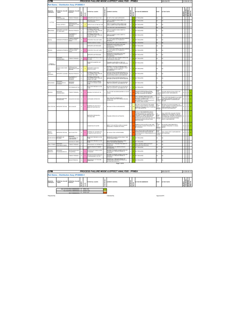PFMEA | PDF | Leak | Manufactured Goods