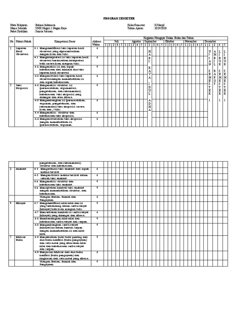 PROGRAM SEMESTER B. Indonesia | PDF