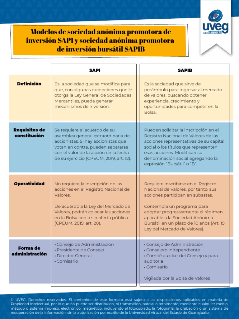 Modelos SAPI SAPIB | PDF | Economias